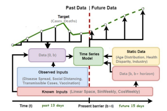 Publications - Time Series Commons