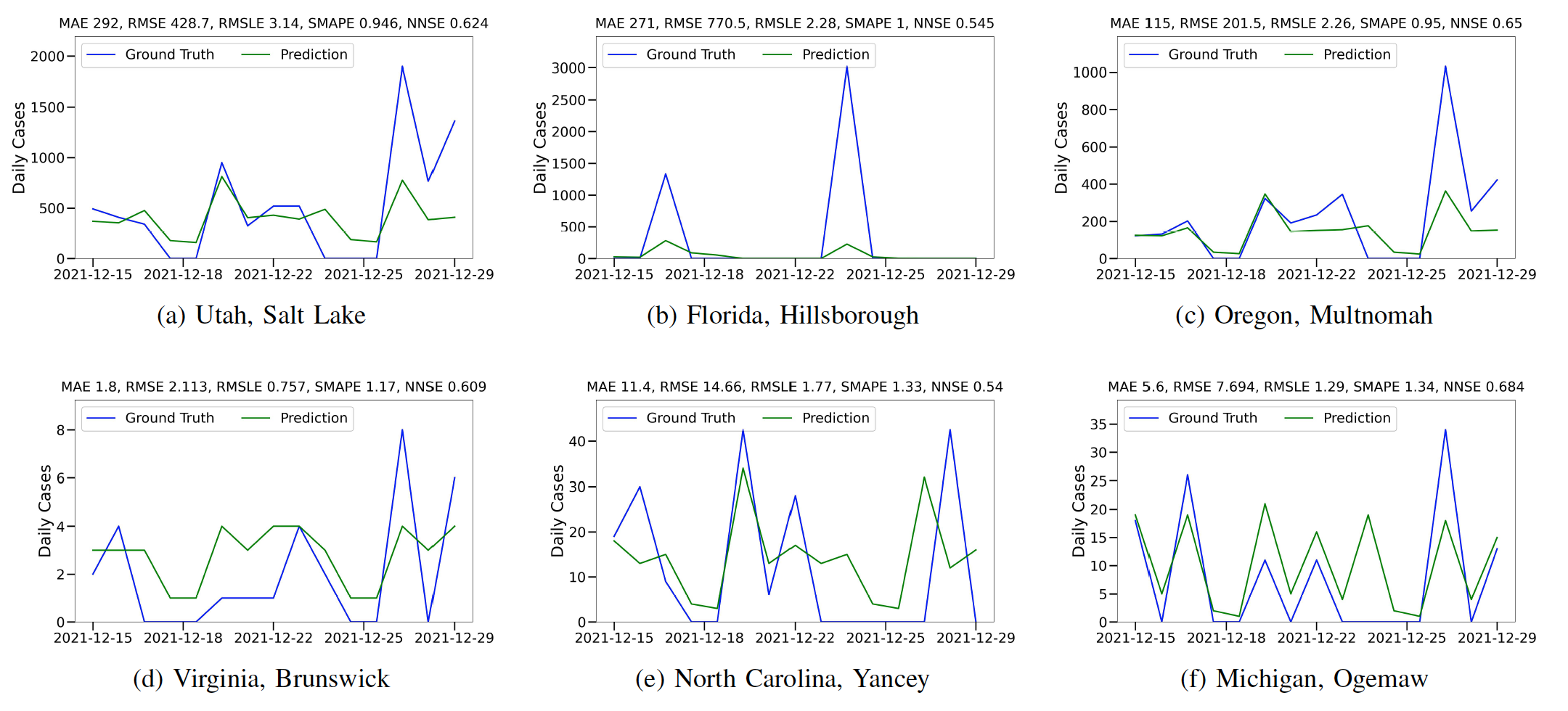 Results — Interpreting County-Level COVID-19 Infections